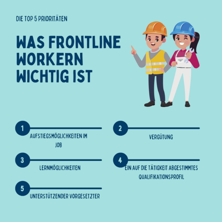 Schließt die Lücke zwischen Management und Frontline Worker